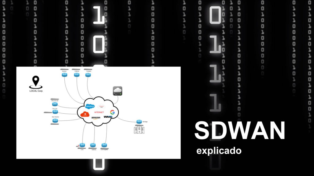 SDWAN - ¿Qué es? - iConnect